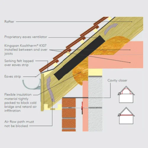 Insulating Low Pitch Roof