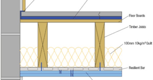 Important Aspects of Floor Insulation