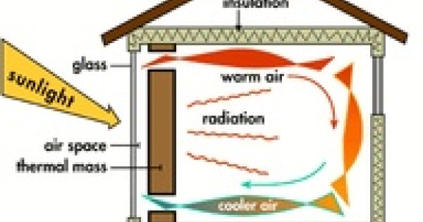 Knowing the Difference Between Thermal Mass and Insulation
