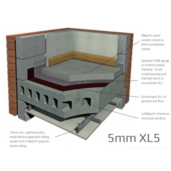 5mm Econocheck Underscreed XL5 | Impact Improvement Underlay System