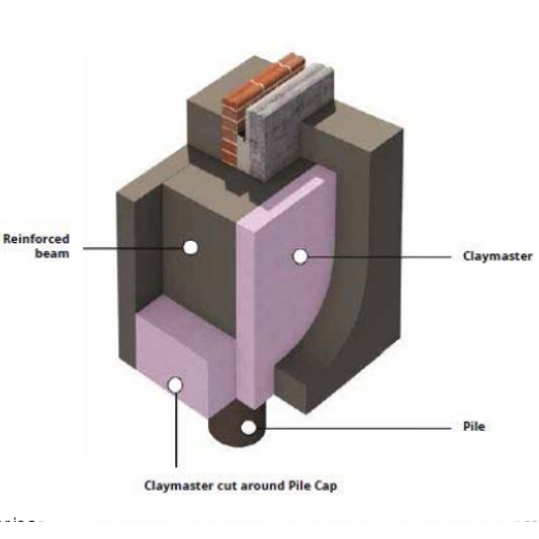 50mm Claymaster | Expanded Polystyrene | Against Ground Heave