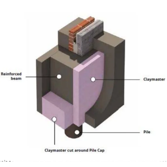 50mm Claymaster | Expanded Polystyrene | Against Ground Heave