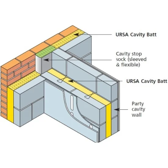 75mm URSA 35 Cavity Insulation Batt | Glass Mineral Wool Insulation