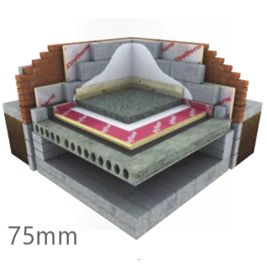 75mm Unilin Thin-R Hyfloor XT/HYF | Under Floor PIR Insulation Board