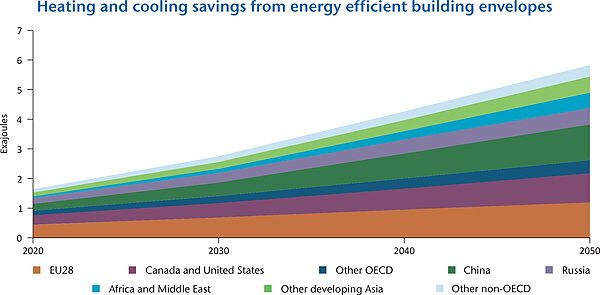 Striving Towards Energy Efficient Building Envelopes Striving Towards Energy Efficient Building Envelopes