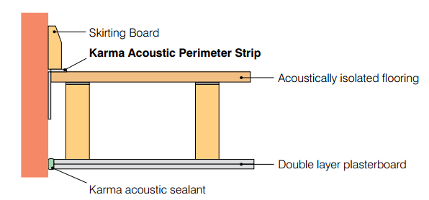 Karma Acoustic Perimeter Strip | 25m roll