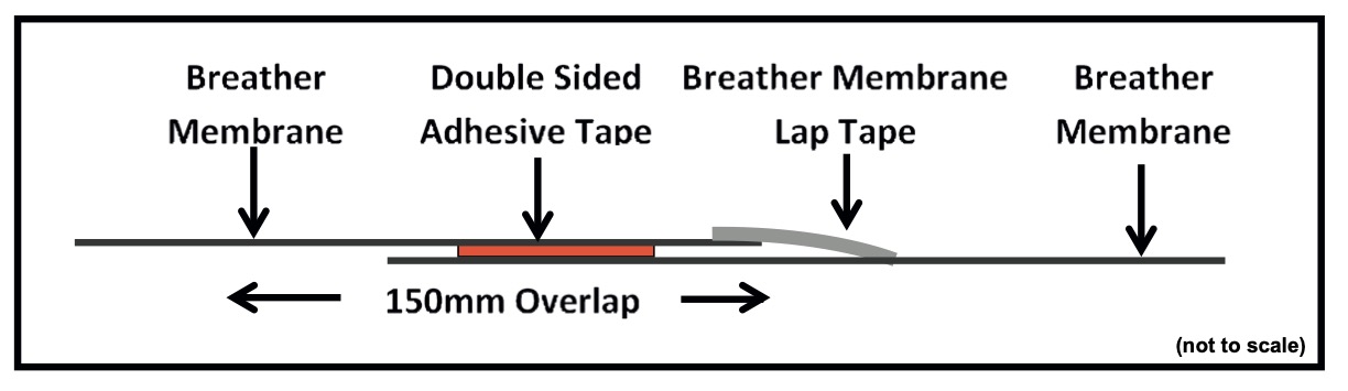 50mm Novia Double-Sided Lap Tape | for Breather Membranes | 25m roll